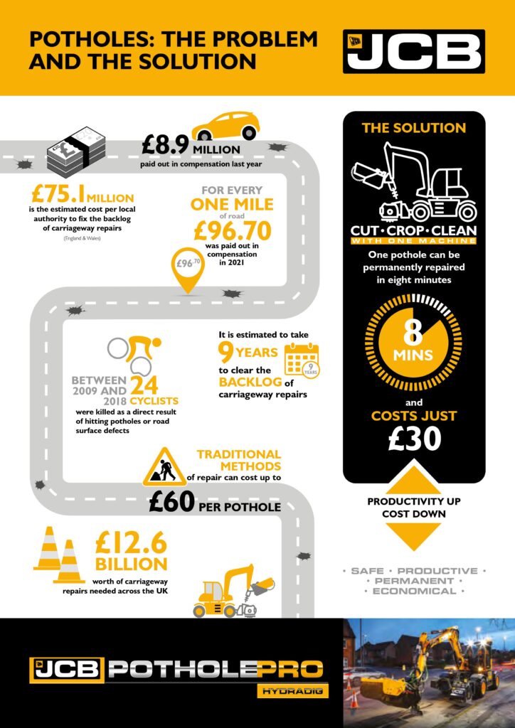 Benefits of JCB Pothole Pro - T.C. Harrison JCB